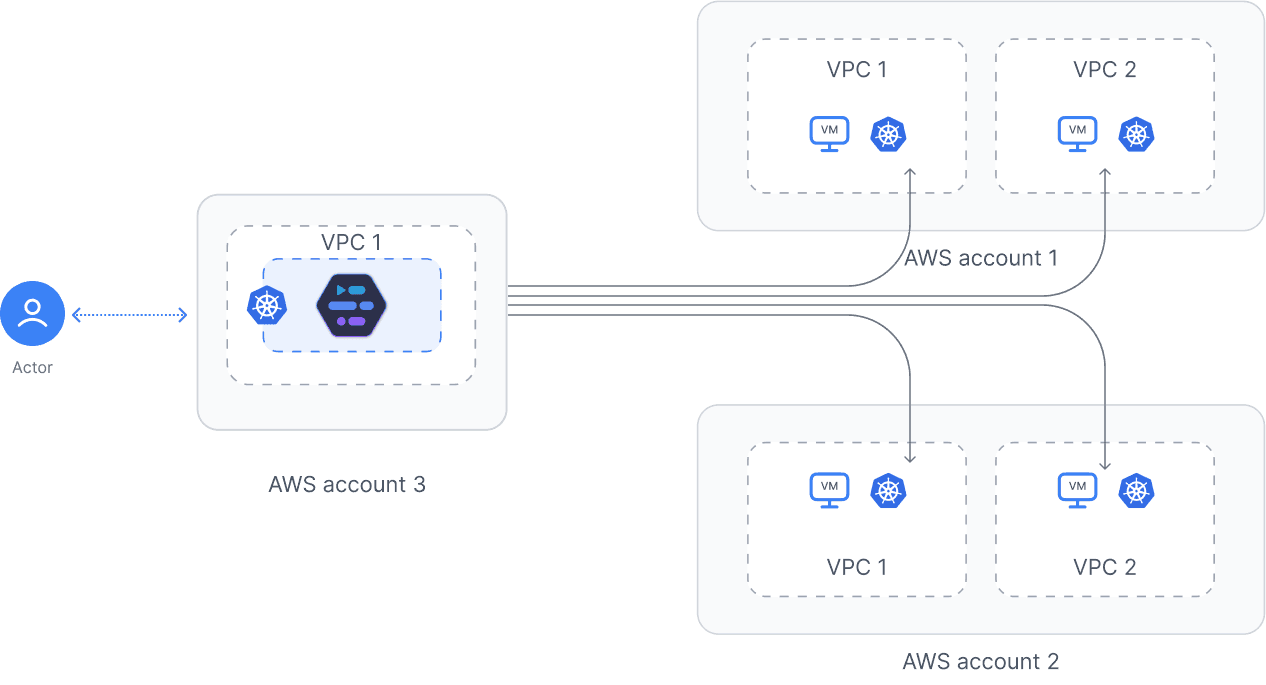 Adaptive Platform Architecture - Adaptive Docs