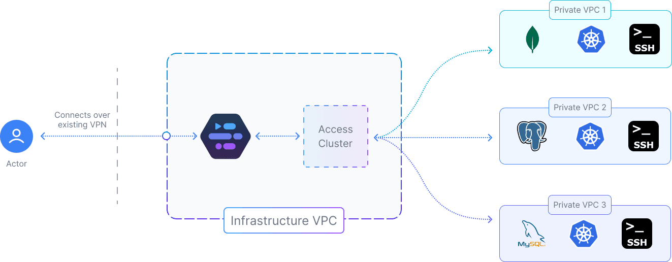 Adaptive Platform Architecture - Adaptive Docs